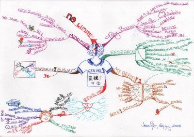 Genius Beijing School Mind Map Example