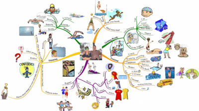 Mind Map Swimming by Jack Age 9