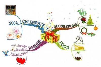 Mind Map the Christmas Card